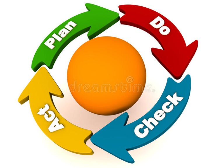 How to Implement the PDCA cycle?